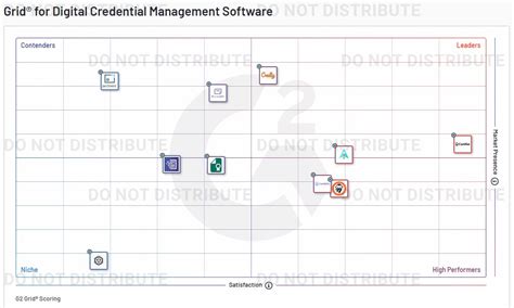 Chris Perrine On Linkedin Digital Credential Management Software Simplifies And Secures The