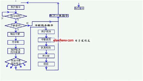 微型计算机al 微机原理中al是什么 微机保护的原理框图 Csdn博客