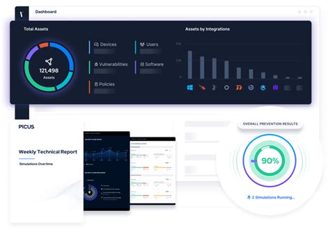 Automated Security Validation Platform Picus