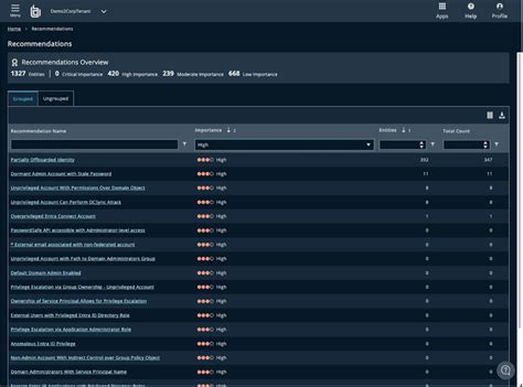 Identity Security Insights® Beyondtrust