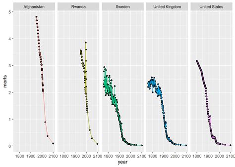 Chapter Data Visualization R Lecture Notes