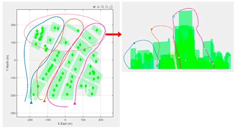 Designing Uav Swarm Experiments A Simulator Selection And Experiment Design Process