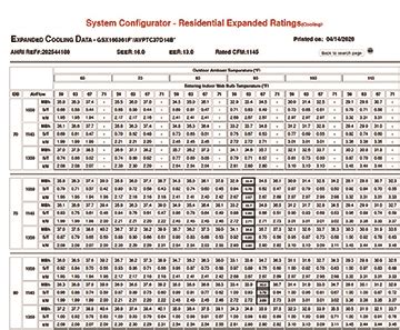 Use Manual J Load Calculations High Performance HVAC Today
