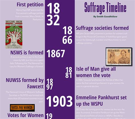 Blog Smith Goodfellow