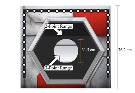 Deep Learning For Projectile Trajectory Modeling Towards Data Science