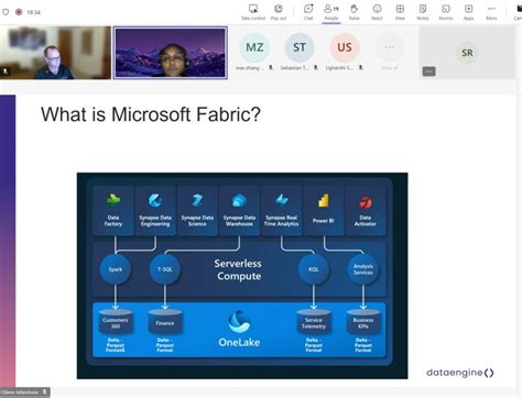 Fabric Meetup Azure Dataengineer Data Datatalks Dataengine