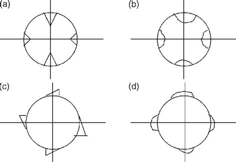 figure 2 from servo parameter tuning for a 5 axis machine center based