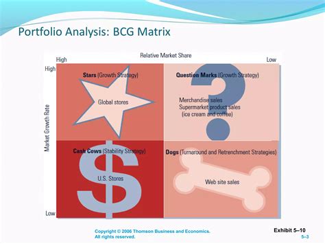 Swot Analysis Nd Bcg Matrix PPT Business Administration Business