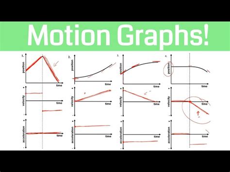 acceleration vs velocity graph