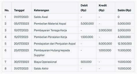 Contoh Buku Kas Sederhana Panduan Praktis Untuk Bisnis