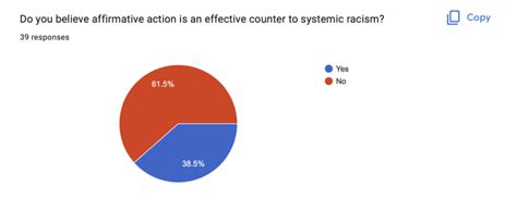 Affirmative Action In College Admissions Bca Opinions Academy Chronicle