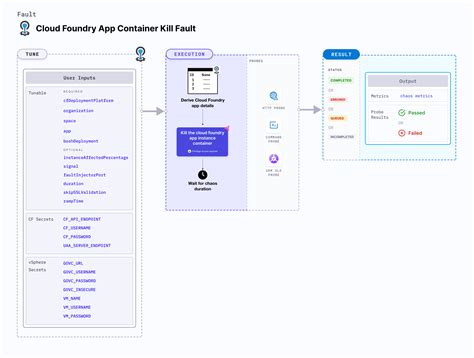 Cf App Container Kill Harness Developer Hub