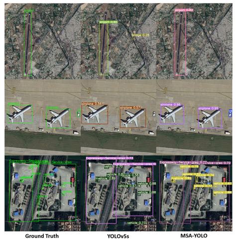 Msa Yolo A Remote Sensing Object Detection Model Based On Multi Scale Strip Attention