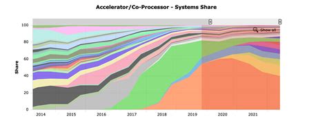 Intel Devcloud For Oneapi Oneapi — A New Era Of Accelerated By Kazi Haque Medium