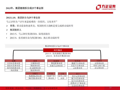 组织架构与中台建设，回顾阿里小米京东美团四大商业巨头的战略变迁 美团快驴组织架构图 是杰夫呀的博客 Csdn博客