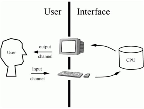 Advantages And Disadvantages Of Single User Operating System It Release