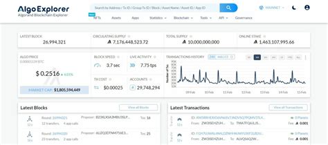 Algorand Beginners Guide Part