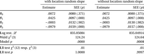 Restricted Maximum Likelihood Estimates And Standard Errors Of Download Scientific Diagram