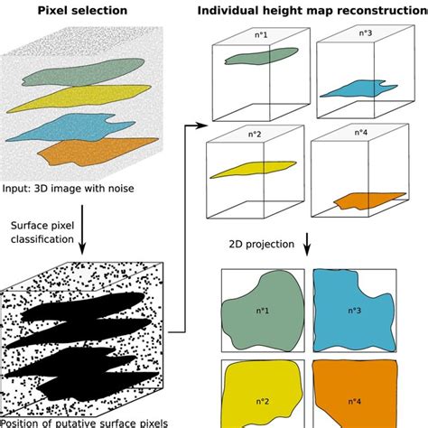 Flowchart Of Zelliges Algorithmic Steps Surface Voxel Selection Step