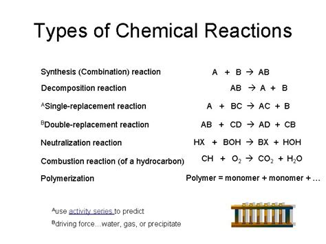 Chemical Equations Reactions Chemistry A Chemical Reactions You
