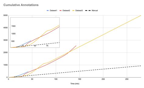 Alwaysai Blog Insights On Computer Vision And Innovation