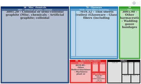 Rotor Source 17444 Opportunity Ave Baton Rouge La 70817 Us