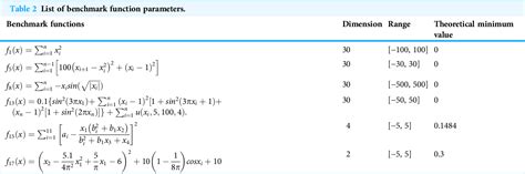 Table 2 From A Multi Objective Path Optimization Method For Plant