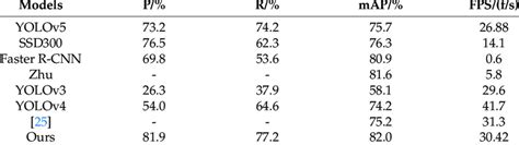 Comparison Of The Improved Algorithm With Other Algorithms Download