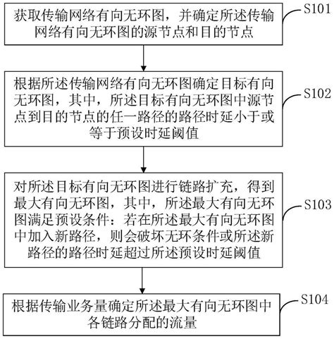 Multipath Routing Method And Device For Mobile Satellite Network Eureka Patsnap