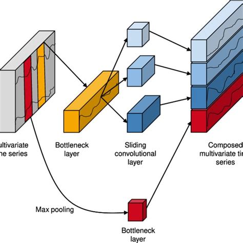 Schematic Of An Inception Module In Inceptiontime Download Scientific Diagram