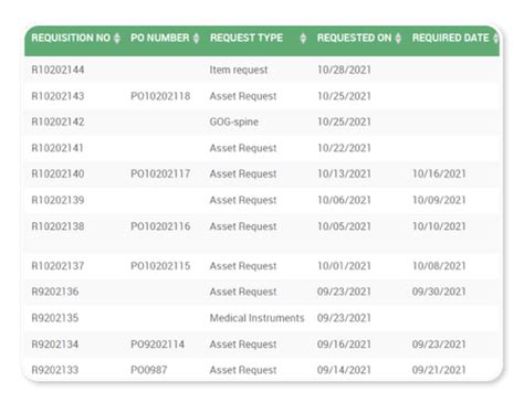 Assets And Item Requisitions