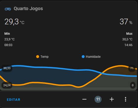 Stack Graph Card Color Not Working Frontend Home Assistant Community