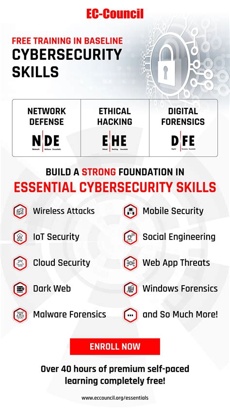 Ec Council On Twitter Learn The Fundamentals Of Networkdefense Ethicalhacking And