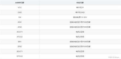 stm32智能小车（持续更新中） stm32小车相关资料v3 3 0 zip 下载 csdn博客