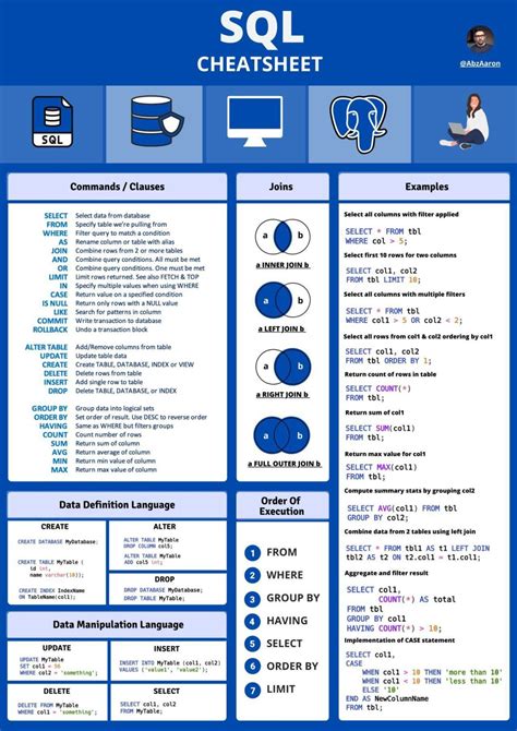 Ishwar Lod On Linkedin Sql Dataanalytics Dataanalysis