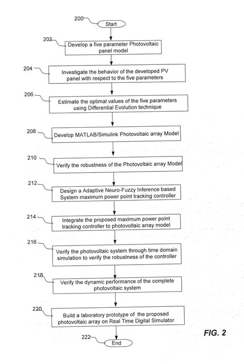 Maximum Power Point Tracking Controller Patented Technology Retrieval Search Results Eureka
