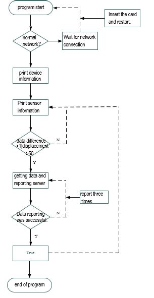 Software Design Quecpython