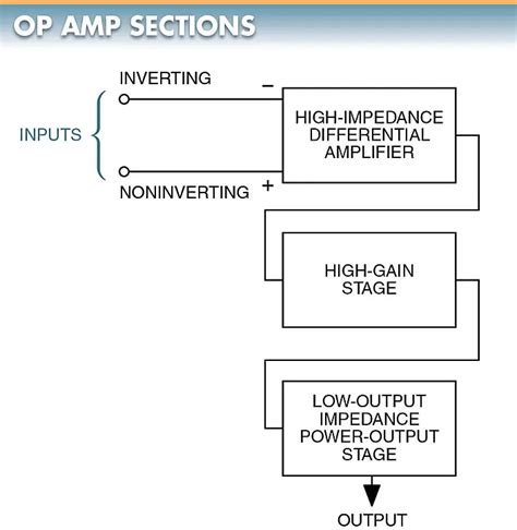 Operational Amplifier Applications