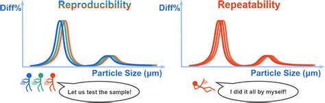 What Are The Differences Between Repeatability And Reproducibility