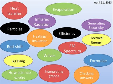 A Clever Interactive Revision PowerPoint For Your Babes Gcse Science Revision Gcse Physics