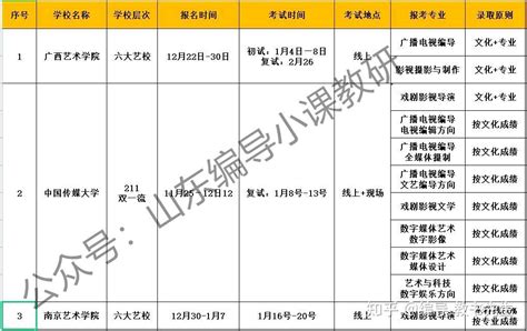 编导校考 2023年编导类专业校考院校汇总 知乎