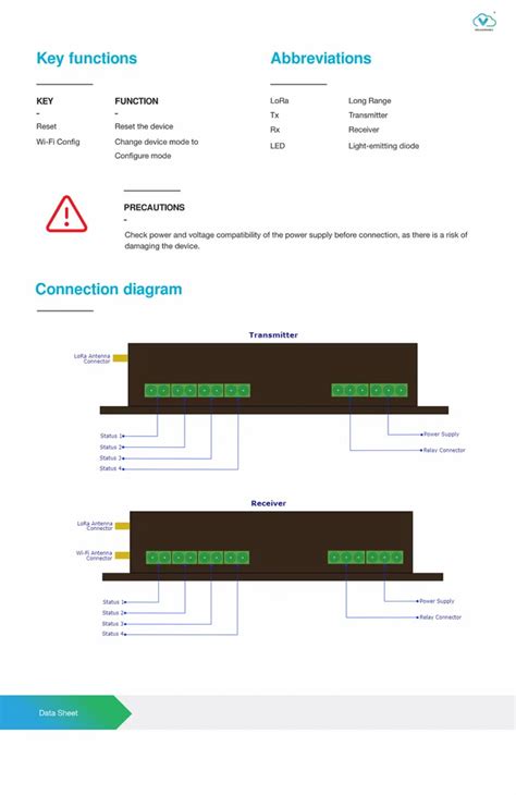 Lora Remote Monitoring Control System At Best Price In Kochi