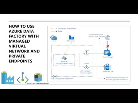 How to use private endpoint for azure sql database from azure data factory adf tutorial Видео