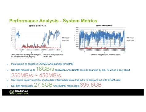 Accelerate Your Apache Spark With Intel Optane Dc Persistent Memory