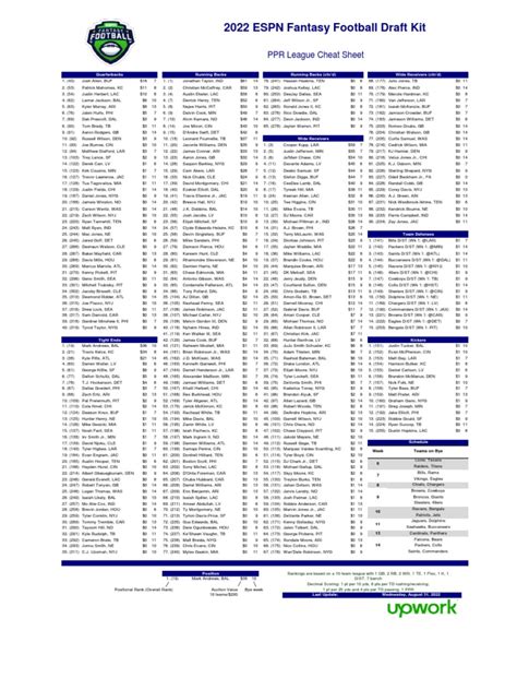 2022 Espn Fantasy Football Draft Kit Ppr League Cheat Sheet Pdf