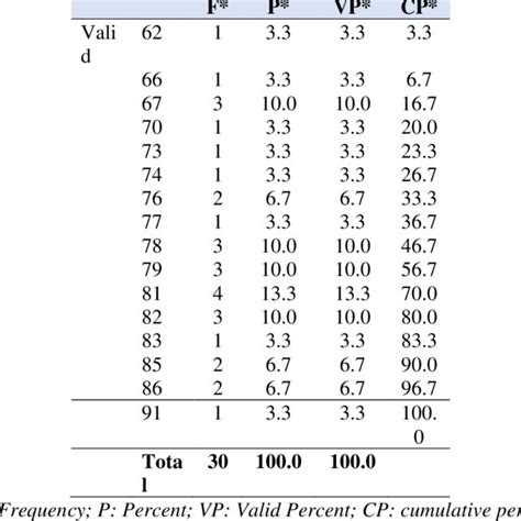 Students Vocabulary In Experimental Class Taught By Using Hyponym Students Vocabulary In Experimental Class Taught By Using Hyponym