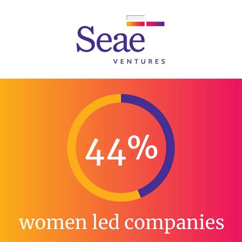 Bipocfounders Womenfounders Entrepreneurs Startups Entrepreneurship Diversity Healthcare