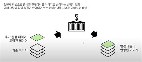 Docker 도커 이미지