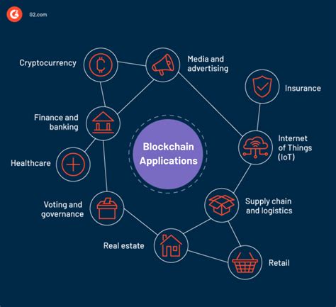 27 Top Blockchain Applications And Use Cases In 2025
