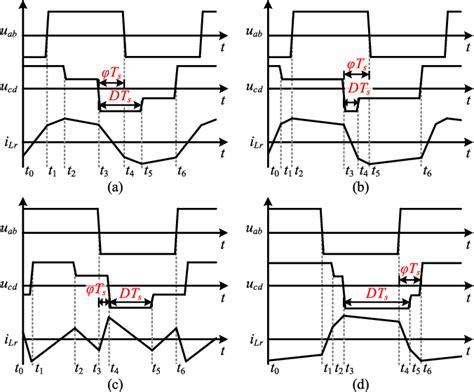 Figure 1 From Ripple Free Bidirectional Dc Dc Converter With Wide Zvs Range For Battery Charging